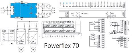 Allen Bradley Powerflex 70 Vfd Manuals