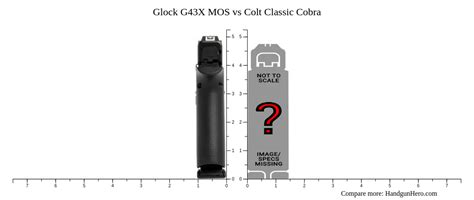 Glock G X MOS Vs Colt Classic Cobra Size Comparison Handgun Hero