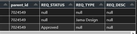 Sql Getting Values From Multiple Rows Into A Single Row Stack Overflow