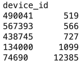 Python Non Overlapping Rolling Windows In Pandas Dataframes Stack Overflow