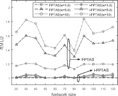 Figure 2 From Efficient Traffic Engineering For 5g Core And Backhaul Networks Semantic Scholar