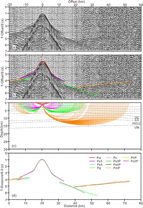A Original Seismic Records Of The Vertical Component Of Obs01 With A