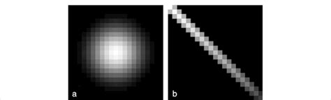 psfs both psfs are of size 21 × 21 a gaussian psf k g and b diagonal