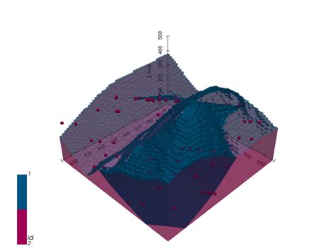 Example 28 Folded Layers — Gemgis Spatial Data Processing For Geomodeling