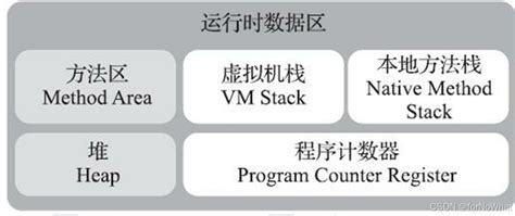 关于jvm周志明 Jvm Csdn博客
