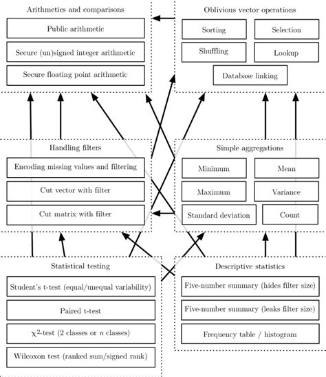 Overview Of Operations Implemented For Our Experiments Download