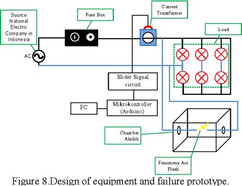 Figure 8 From Design Of Low Voltage Arcing Identification Based On