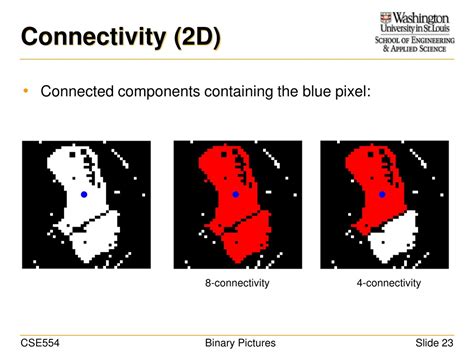 PPT CSE 554 Lecture 1 Binary Pictures PowerPoint Presentation Free Download ID 512299