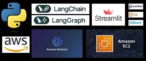 live python for generative ai and llm s bootcamp