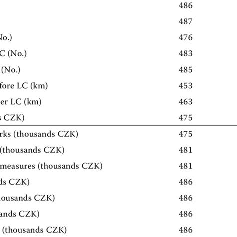 Essential Characteristics Of Lc Projects For The Period 1990 2005