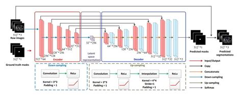 Schematic Diagram Of The Proposed Deep Learning Algorithm With The