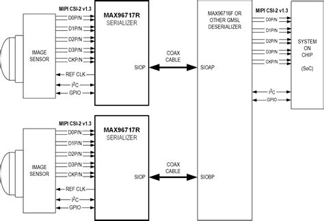 Max96717r Datasheet And Product Info Analog Devices