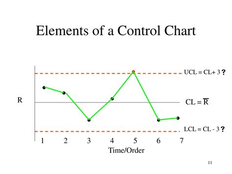 PPT Tech Unit Control Charts For Variables PowerPoint Presentation ID