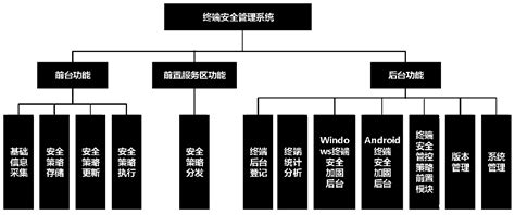 resource scheduling method based on resource pre atomization and cloud
