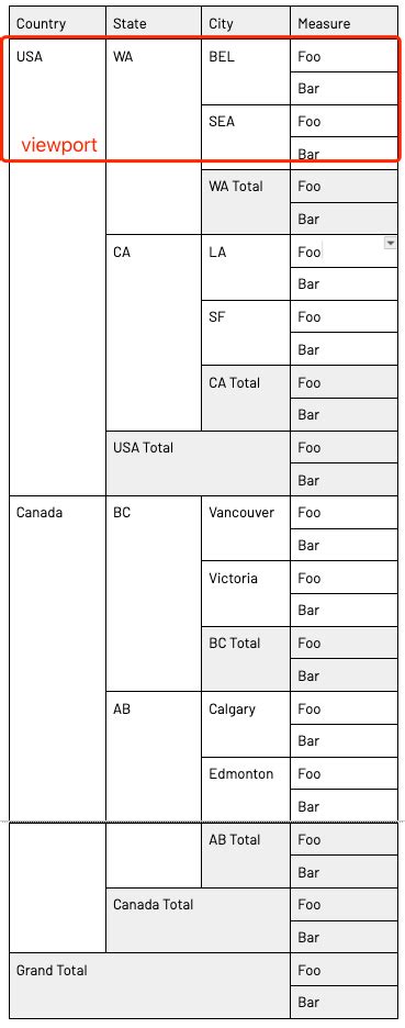 reactjs how to implement a virtualized tree hierachical structure in