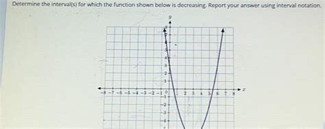 Solved Determine The Interval S For Which The Function Chegg