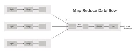 Hadoop MapReduce Data Flow GeeksforGeeks