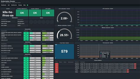 Kubernetes Cluster Collector Doesnt Show Cpu Memory Usage Or