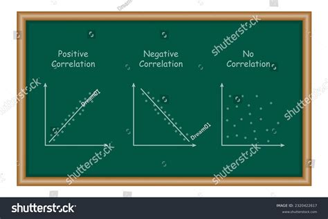 No Correlation Definition