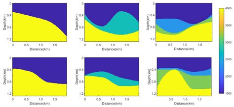 Microseismic Data Direct Velocity Modeling Method Based On A Modified Attention U Net Architecture