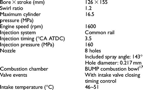 Engine Specifications And Operating Parameters Download Scientific