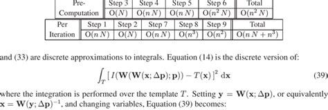 The Computation Cost Of The Inverse Compositional Algorithm The One Download Table