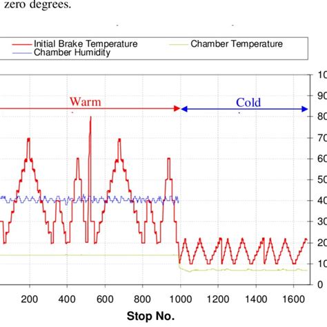 Noise Occurrence SPL Versus Frequency Noise Index SPL Weighting Is Download Scientific Diagram