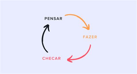 Lean Ux O Que é E Por Que Usar Em Seus Projetos De Ux By Editorial Medium