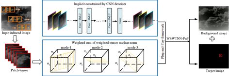 Github Liuting A Wswtnn Pnp