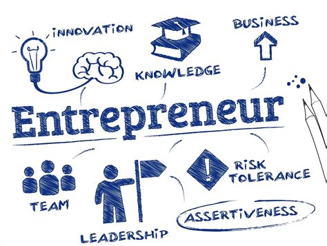 Creative Consultancy What Are Your Reasons Or Fears For Not Trying