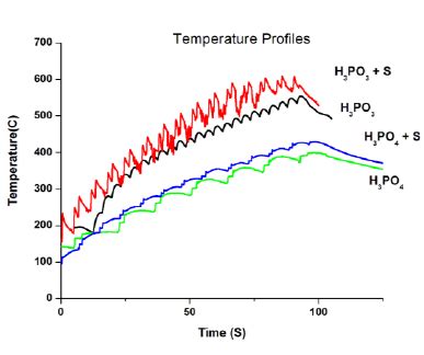 Nano Particle Aggregates On The Coating Surface Download Scientific Diagram