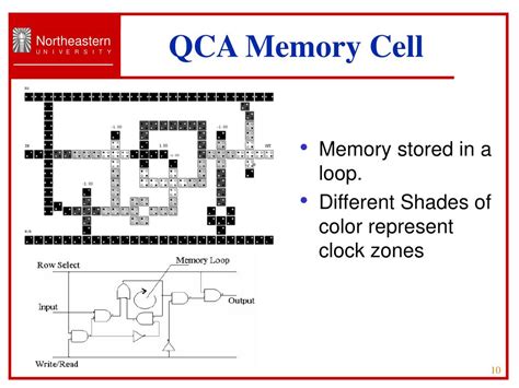 Ppt Design And Test Of Fault Tolerant Quantum Dot Cellular Automata