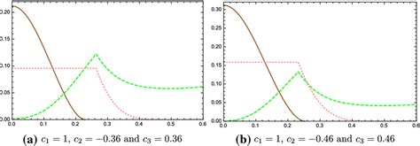 Markovian Dynamics Of Quantum Dissonance Entanglement And Quantum