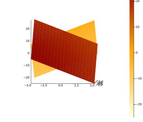 solution of 3d linear system specific domains julia programming