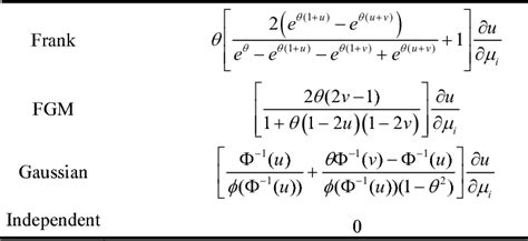 Table 6 From Sampling Based Stochastic Sensitivity Analysis Using Score