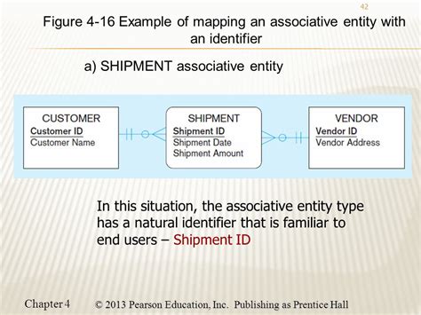 Chapter 4 Logical Database Design And The Relational Model Part I Ppt Download