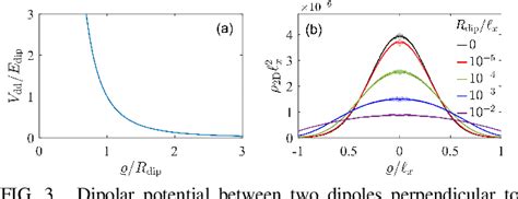 Figure 3 From Propagation Of Light In Cold Emitter Ensembles With