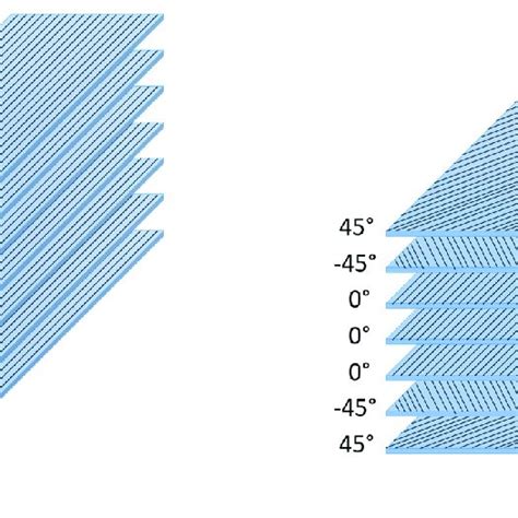 sequence of the cf peek films a unidirectional and b cross stacking