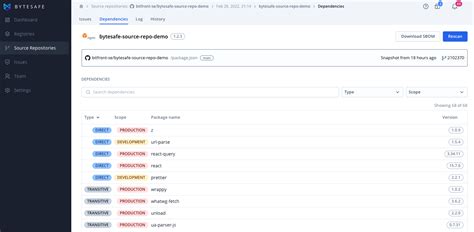 Software Composition Analysis Of Git Repositories Bytesafe