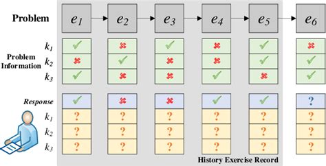 A Probabilistic Generative Model For Tracking Multi Knowledge Concept