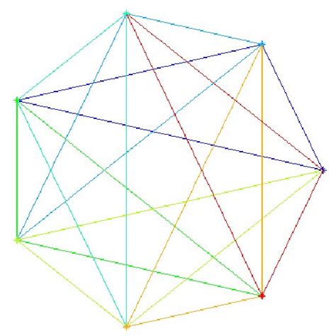 Cyclic Decomposition Of A Complete Undirected Graph On 7 Vertices Into