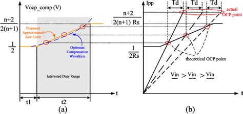 Figure 10 From A Versatile Ocp Control Scheme For Discontinuous