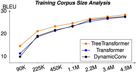 Tree Structured Attention With Hierarchical Accumulation Xuan Phi Nguyen