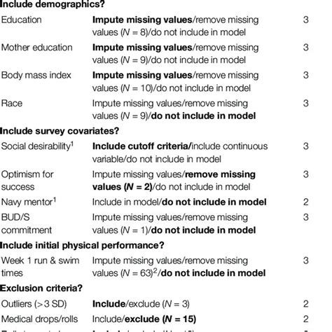 researcher decisions included in multiverse analysis download
