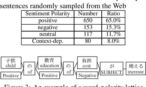 Table 5 From Emotion Classification Using Massive Examples Extracted