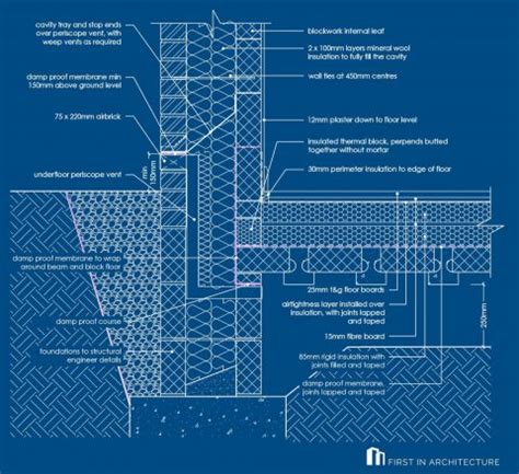 Passivhaus Foundation Details