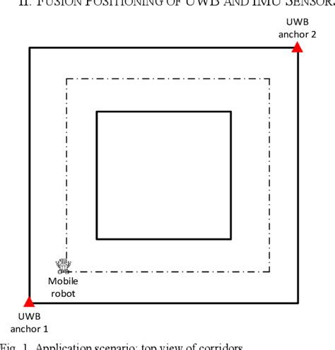 Figure 1 From Single Base Station Positioning For Robots Based On
