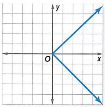 Determine Whether The Relation Is A Function Write Yes Or N Quizlet