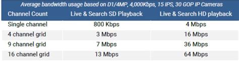 Conteracmr How To Configure Bandwidth Management Arecont Vision