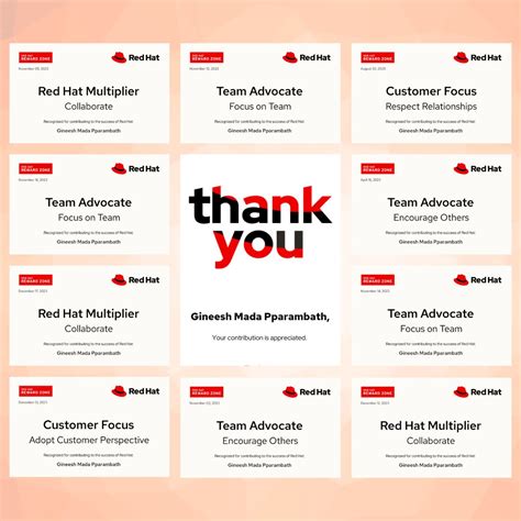 Gineesh Madapparambath On Linkedin Lifeatredhat Redhatlife Grateful